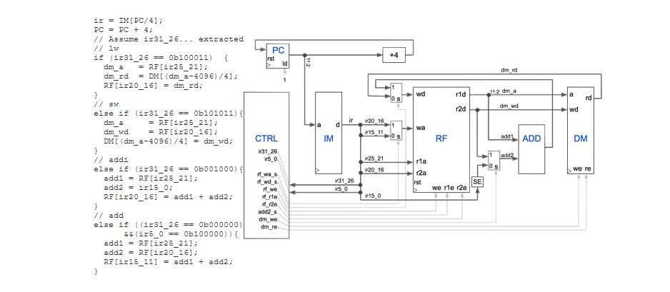 Solved Base MIPSzy: Processor design re of DM is | Chegg.com