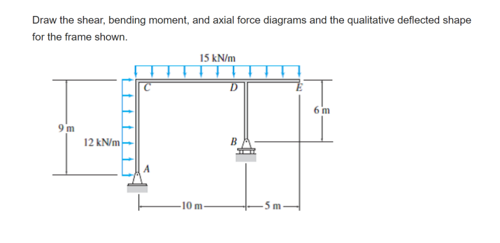 Solved Draw the shear, bending moment, and axial force | Chegg.com
