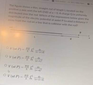 Solved The feure shows a thing straken rod of knesh L | Chegg.com