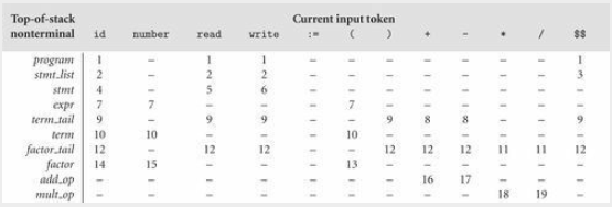 Solved FIRST program lid, read, vrite, s$) stmt Jist (id, | Chegg.com