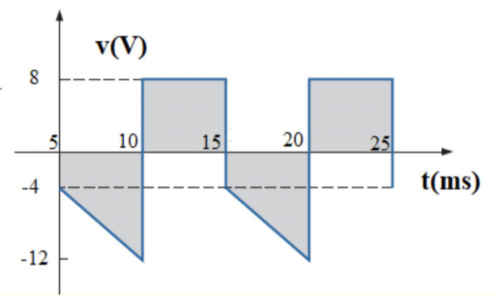 Solved Determine the value of the voltage Vrms from the | Chegg.com