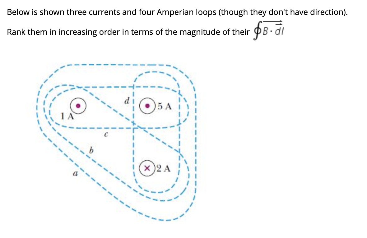 Solved Below is shown three currents and four Amperian loops | Chegg.com