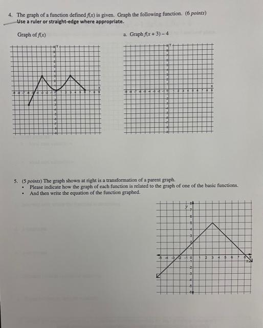Solved 4. The graph of a function defined f(x) is given. | Chegg.com