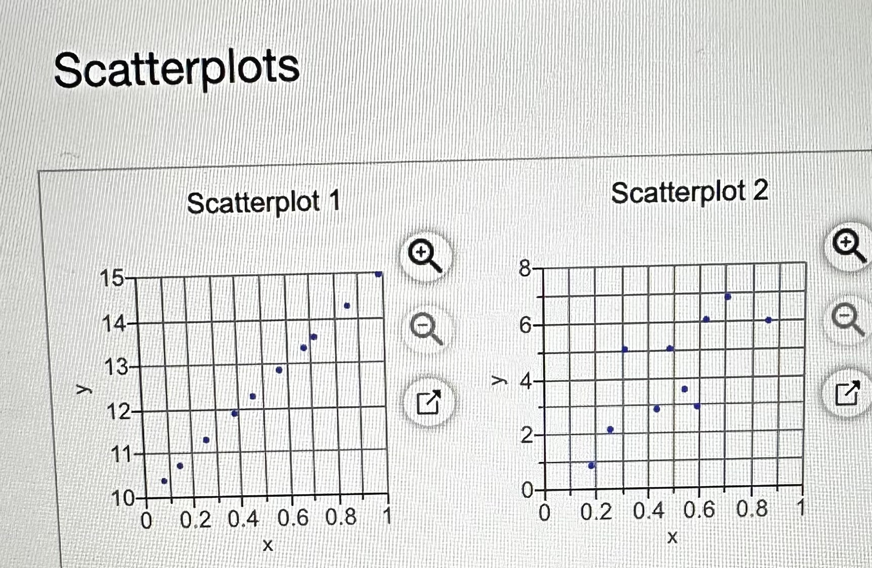 Solved Scatterplots Scatterplot 2Scatterplot | Chegg.com