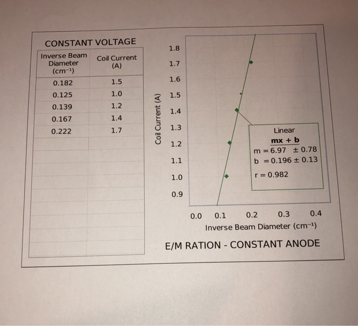 Solved I need clarification with number two! Which formula | Chegg.com