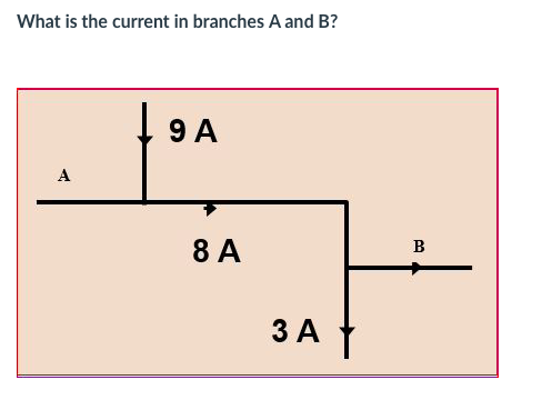 Solved What is the current in branches A and B? 9A A 8 A B | Chegg.com