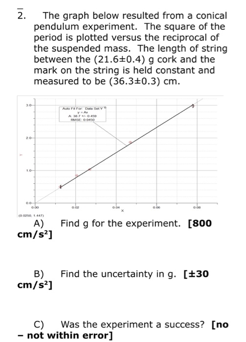 Solved 2. The graph below resulted from a conical pendulum | Chegg.com