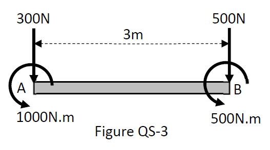Solved For the force couple system shown in Figure QS-3, the | Chegg.com