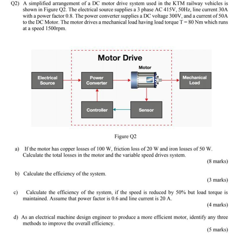 Solved Q2) A simplified arrangement of a DC motor drive | Chegg.com