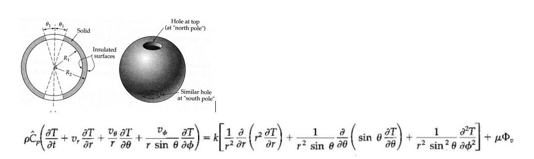 A spherical shell has inner and outer radii R1 and R2 | Chegg.com