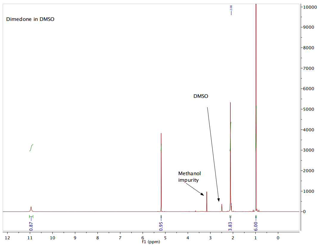 Solved a) Below are the 1H NMR spectra of the | Chegg.com