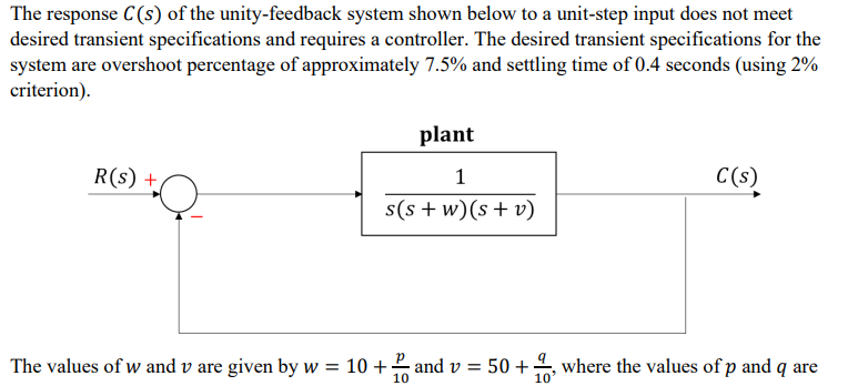 Solved The response C(s) of the unity-feedback system shown | Chegg.com