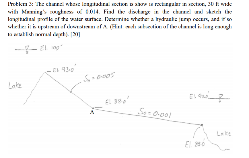 Solved Problem 3: The channel whose longitudinal section is | Chegg.com