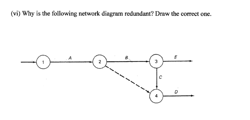 Solved (vi) Why is the following network diagram redundant? | Chegg.com