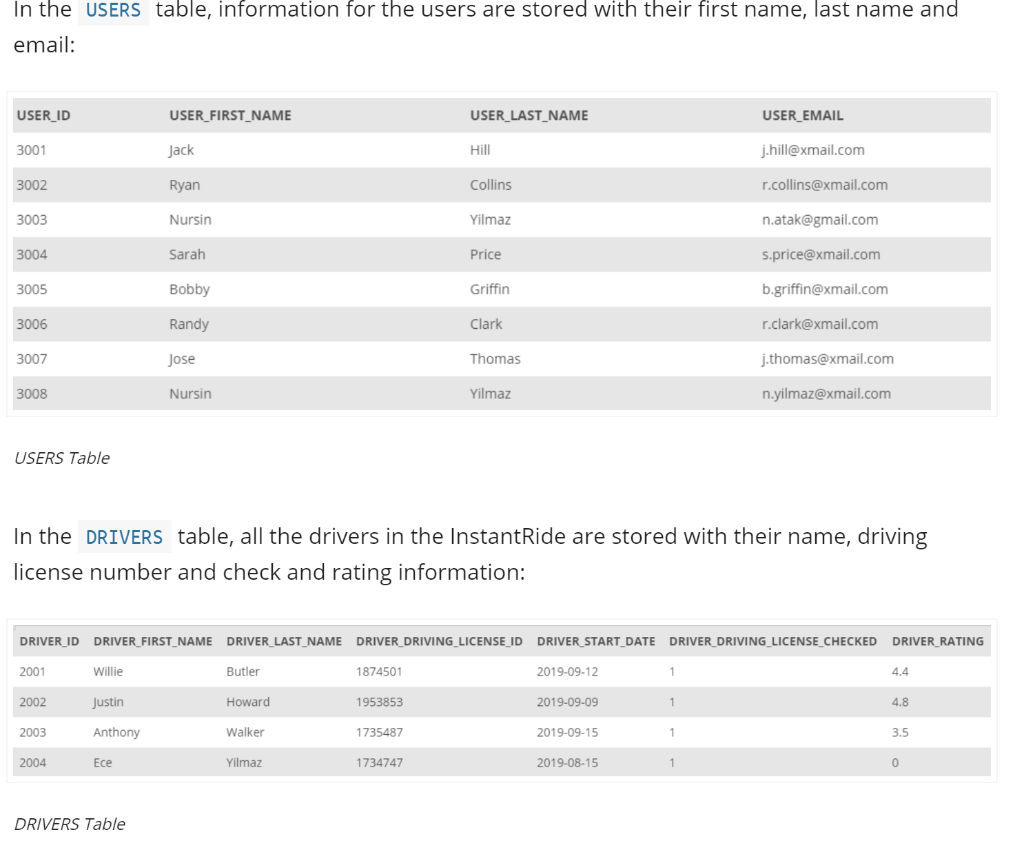 Solved In the USERS table, information for the users are | Chegg.com
