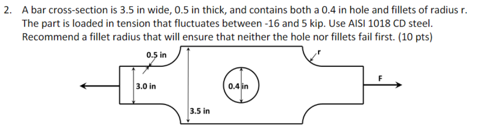 Solved 2. A bar cross-section is 3.5 in wide, 0.5 in thick, | Chegg.com