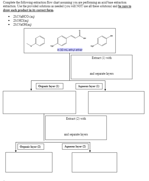 Solved Complete the following extraction flow chart assuming | Chegg.com