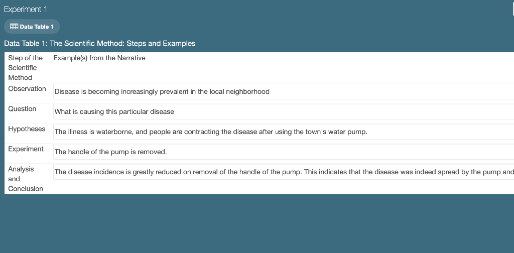 Experiment 1 Es Data Table 1 Data Table 1: The | Chegg.com