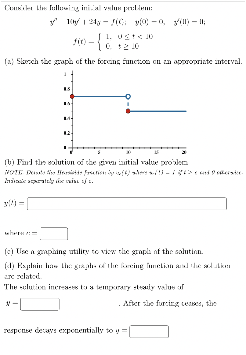 Solved Consider the following initial value problem: | Chegg.com