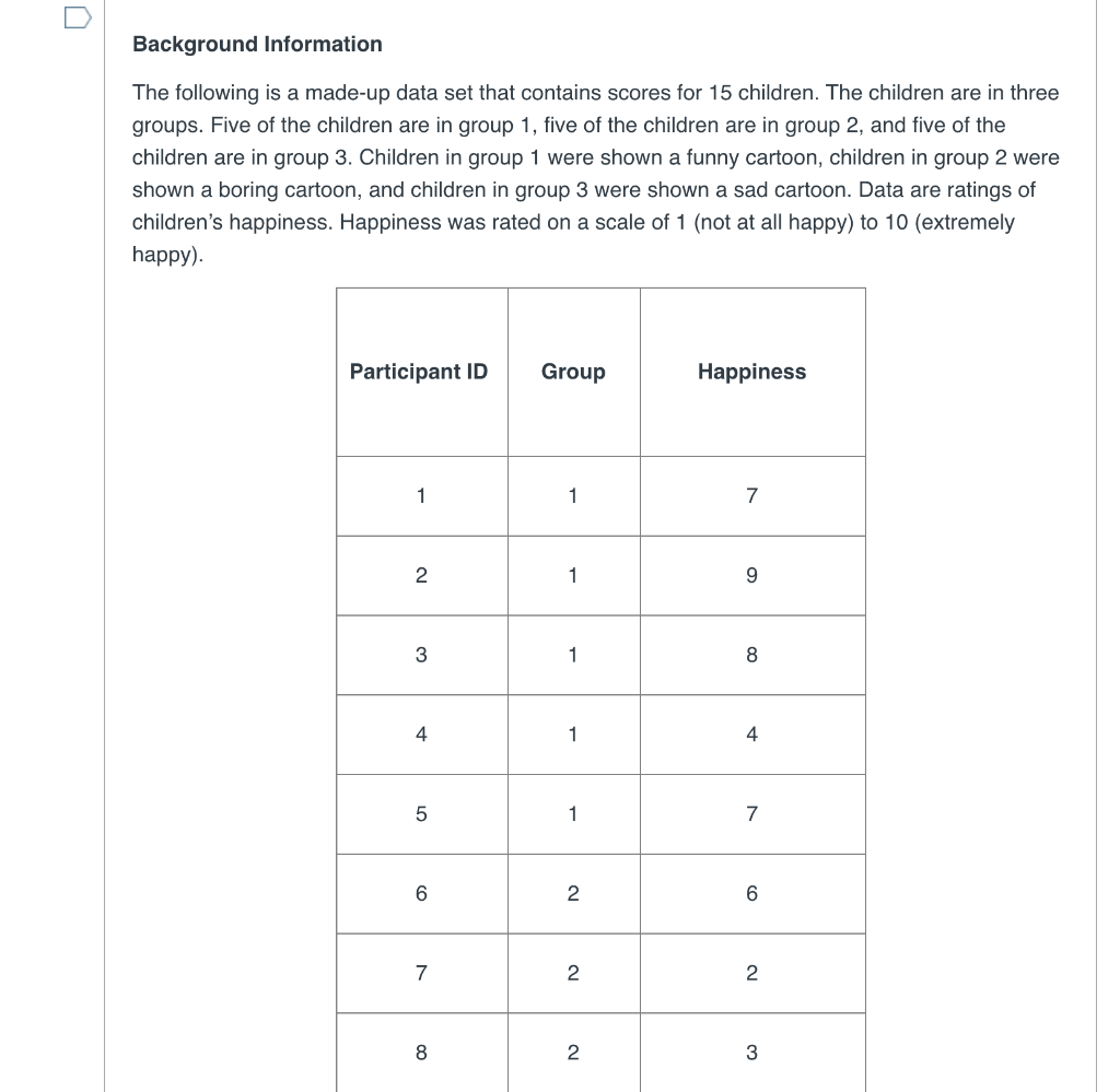 Solved Background Information The following is a made-up | Chegg.com
