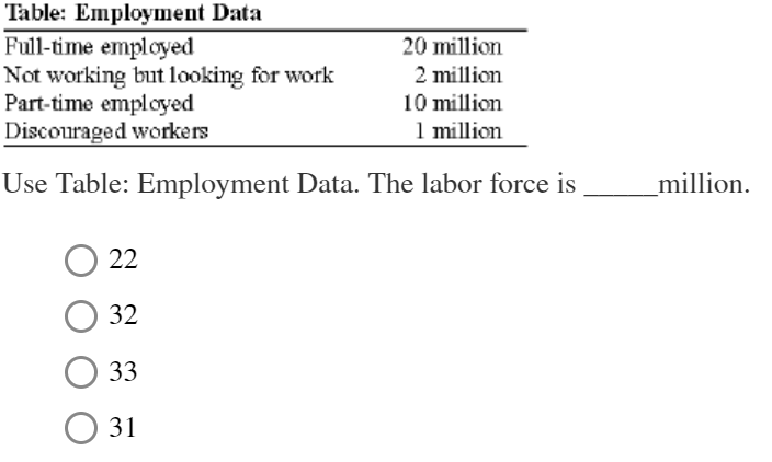 Solved Table: Employment Data Full-time employed Not working | Chegg.com