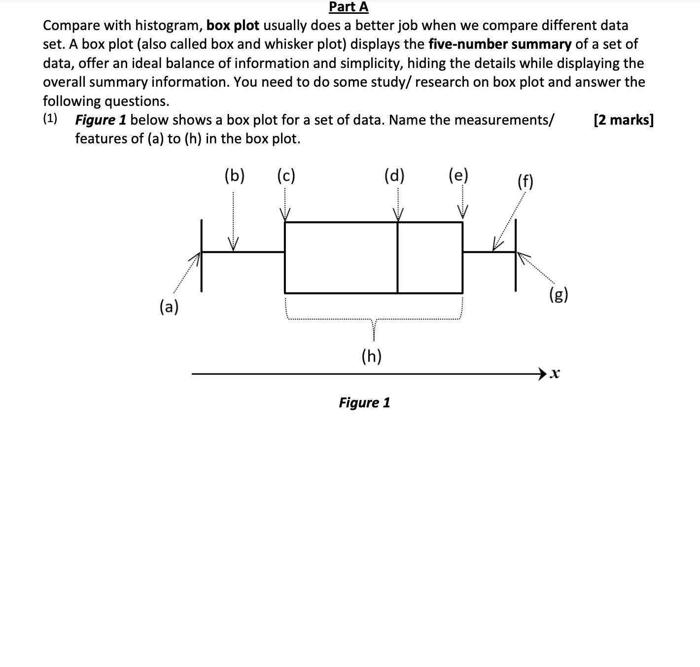 Solved Part A Compare with histogram, box plot usually does | Chegg.com