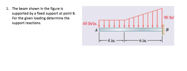 Solved 1. The beam shown in the figure is supported by a | Chegg.com