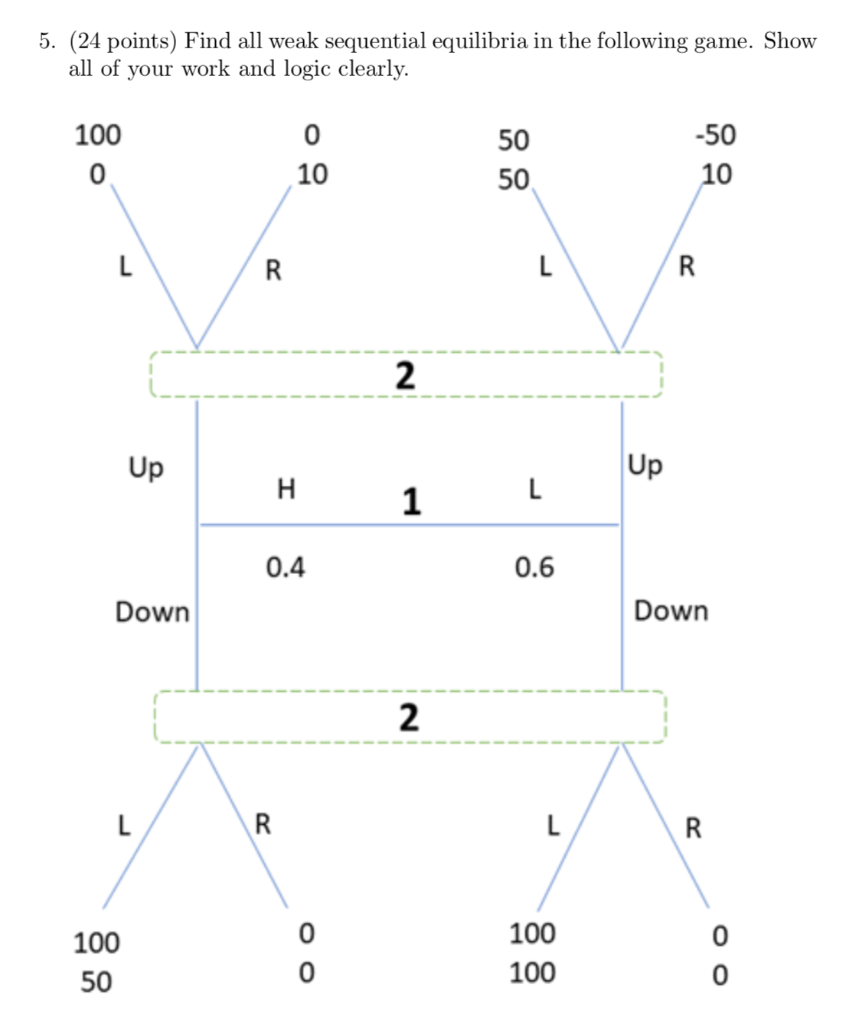 5. (24 points) Find all weak sequential equilibria in | Chegg.com