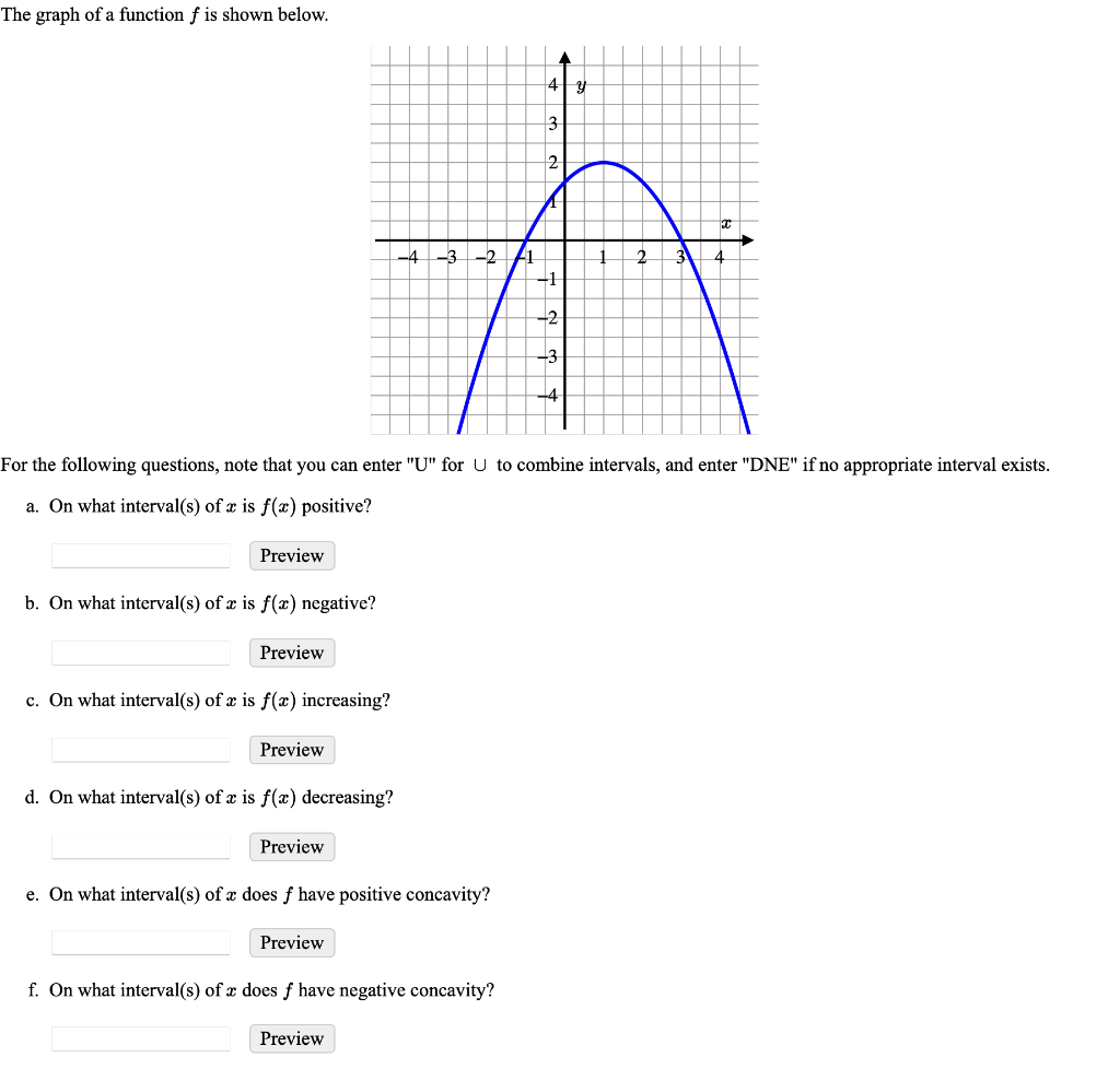 Solved The graph of a function f is shown below. For the | Chegg.com