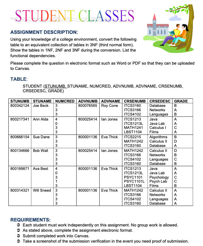 Solved STUDENT CLASSES ASSIGNMENT DESCRIPTION: Using your | Chegg.com
