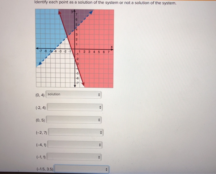 Solved Identify each point as a solution of the system or | Chegg.com
