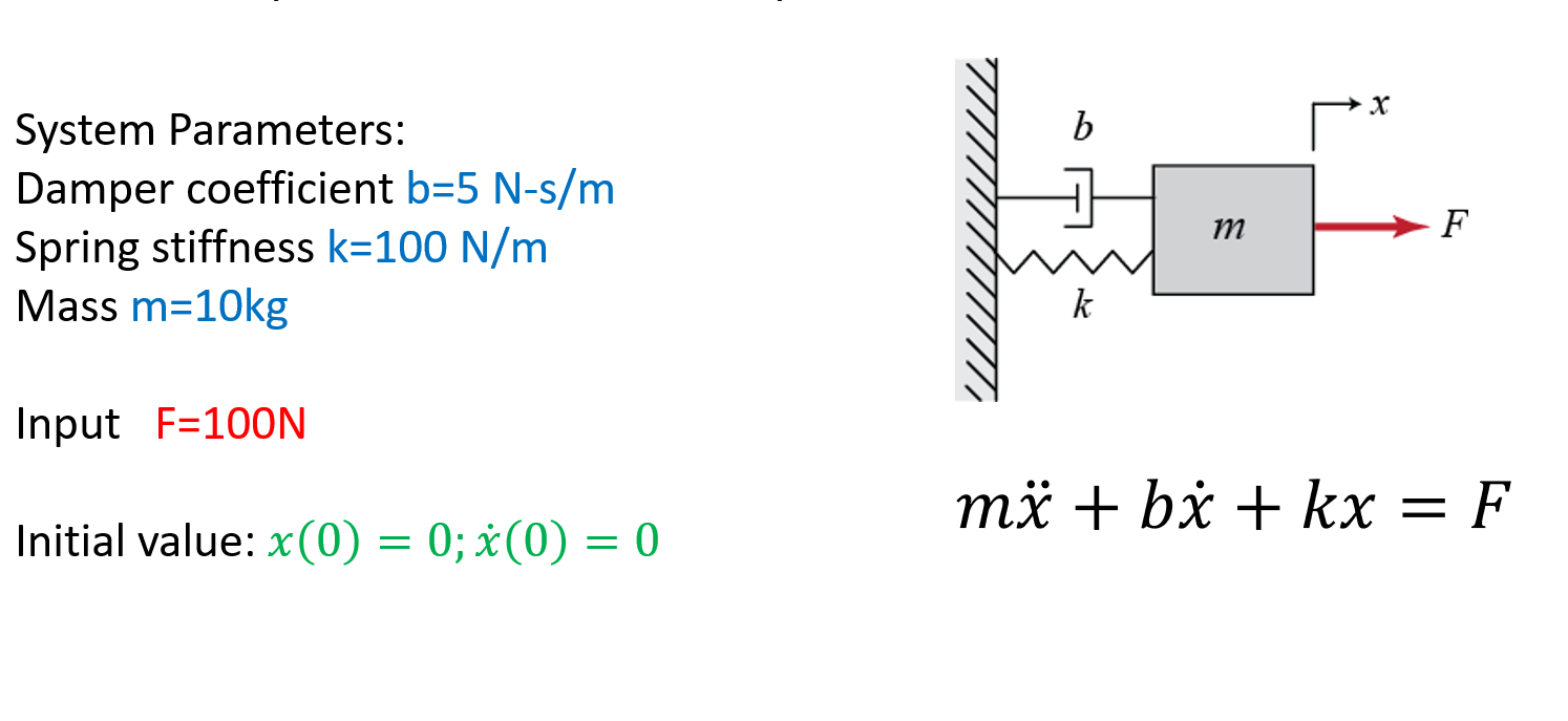 Solved Please solve this second-order ODE using ode45 | Chegg.com