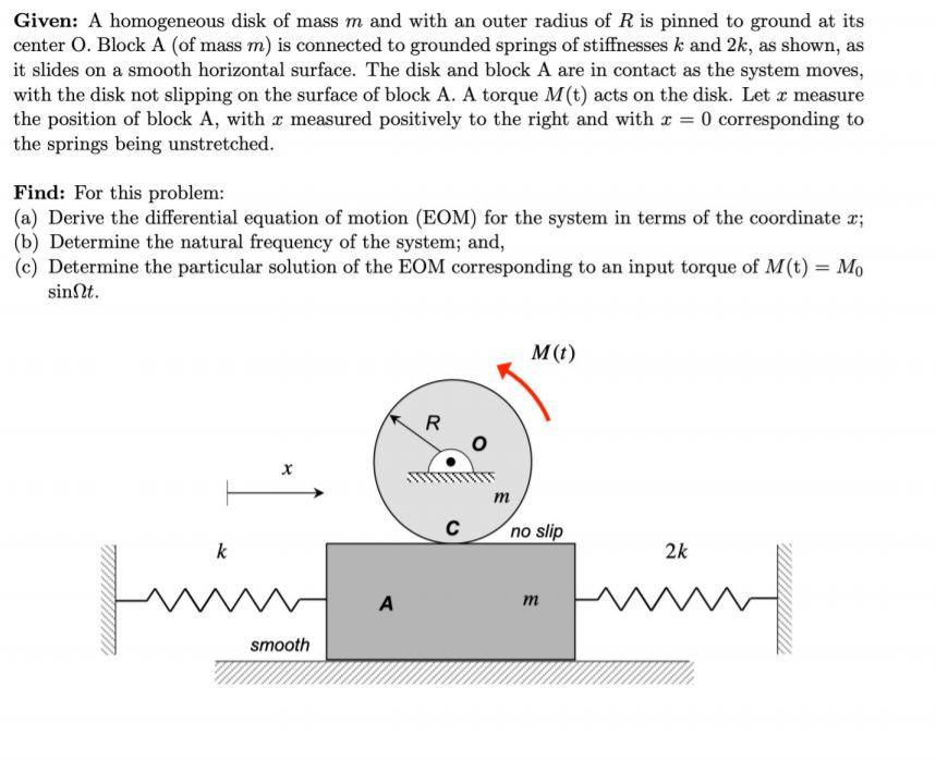 Given: A homogeneous disk of mass m and with an outer | Chegg.com