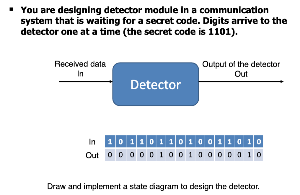 " You are designing detector module in a | Chegg.com