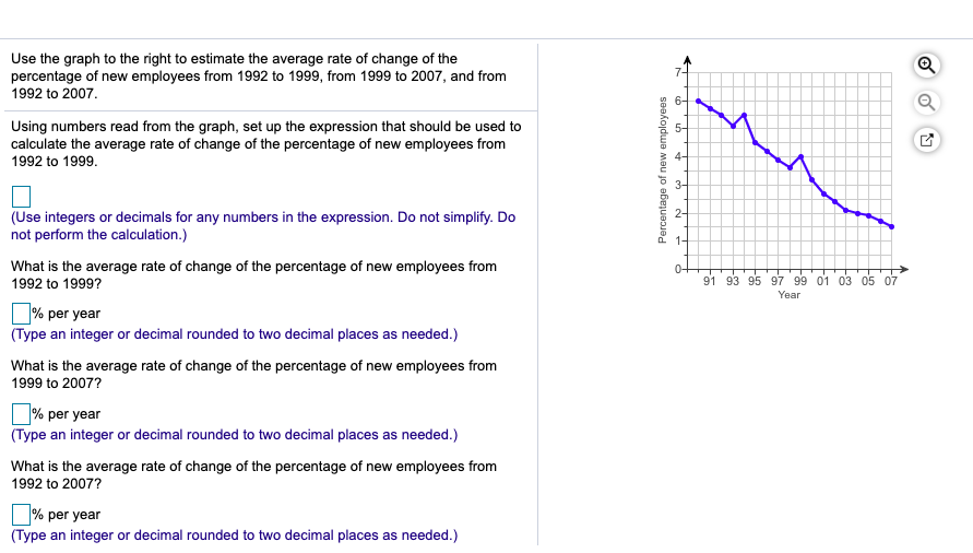 Solved Use the graph to the right to estimate the average | Chegg.com