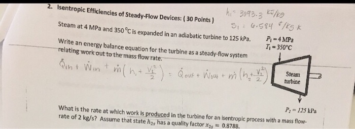 Solved 2. Isentropic Efficiencies of Steady-Flow Devices: { | Chegg.com