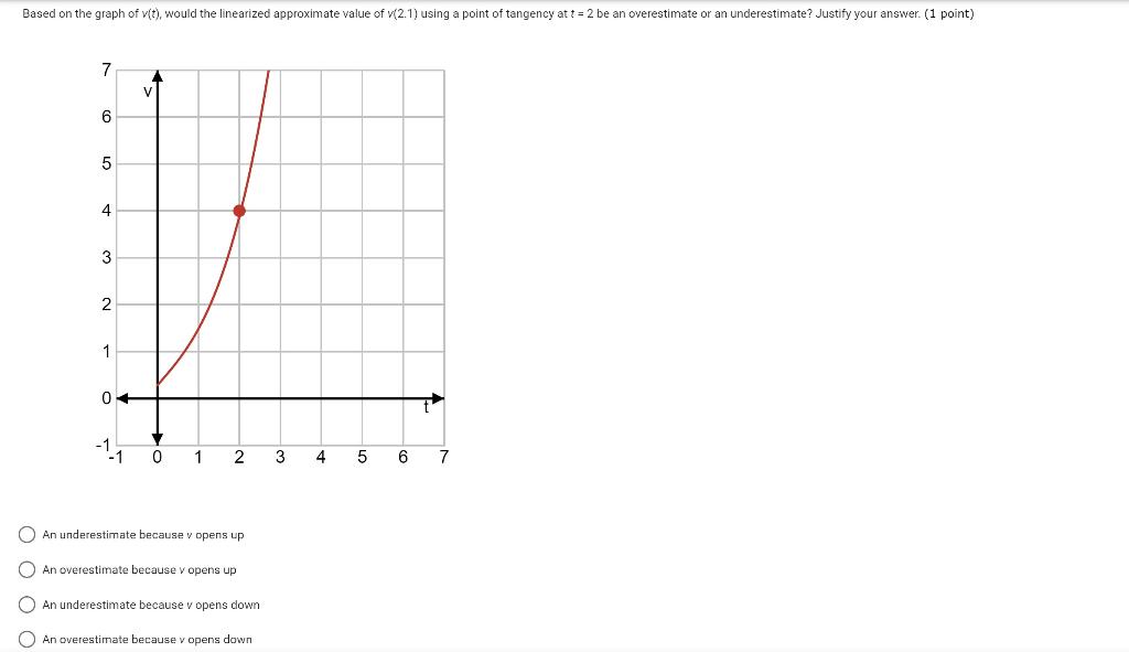 Solved Based on the graph of (t), would the linearized | Chegg.com