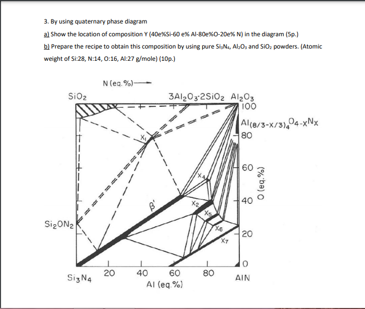 Solved 3. By using quaternary phase diagram a) Show the | Chegg.com