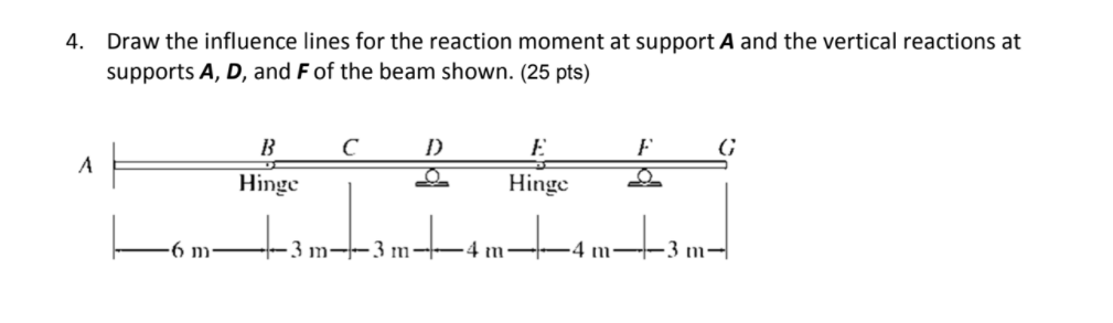 Solved 4. Draw the influence lines for the reaction moment | Chegg.com