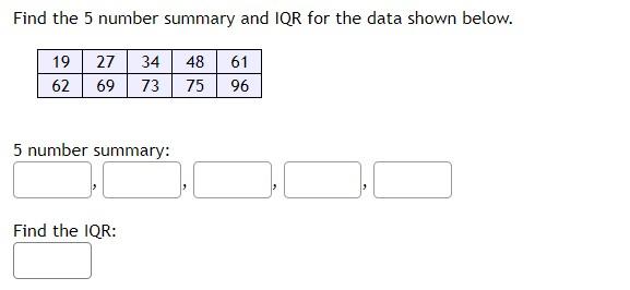 Solved Find the 5 number summary and IQR for the data shown | Chegg.com