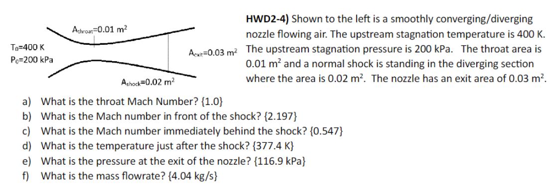 Solved HWD2-4) Shown to the left is a smoothly | Chegg.com