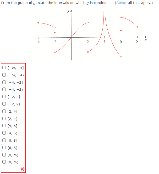 Solved From the graph of g, ﻿state the intervals on which g | Chegg.com