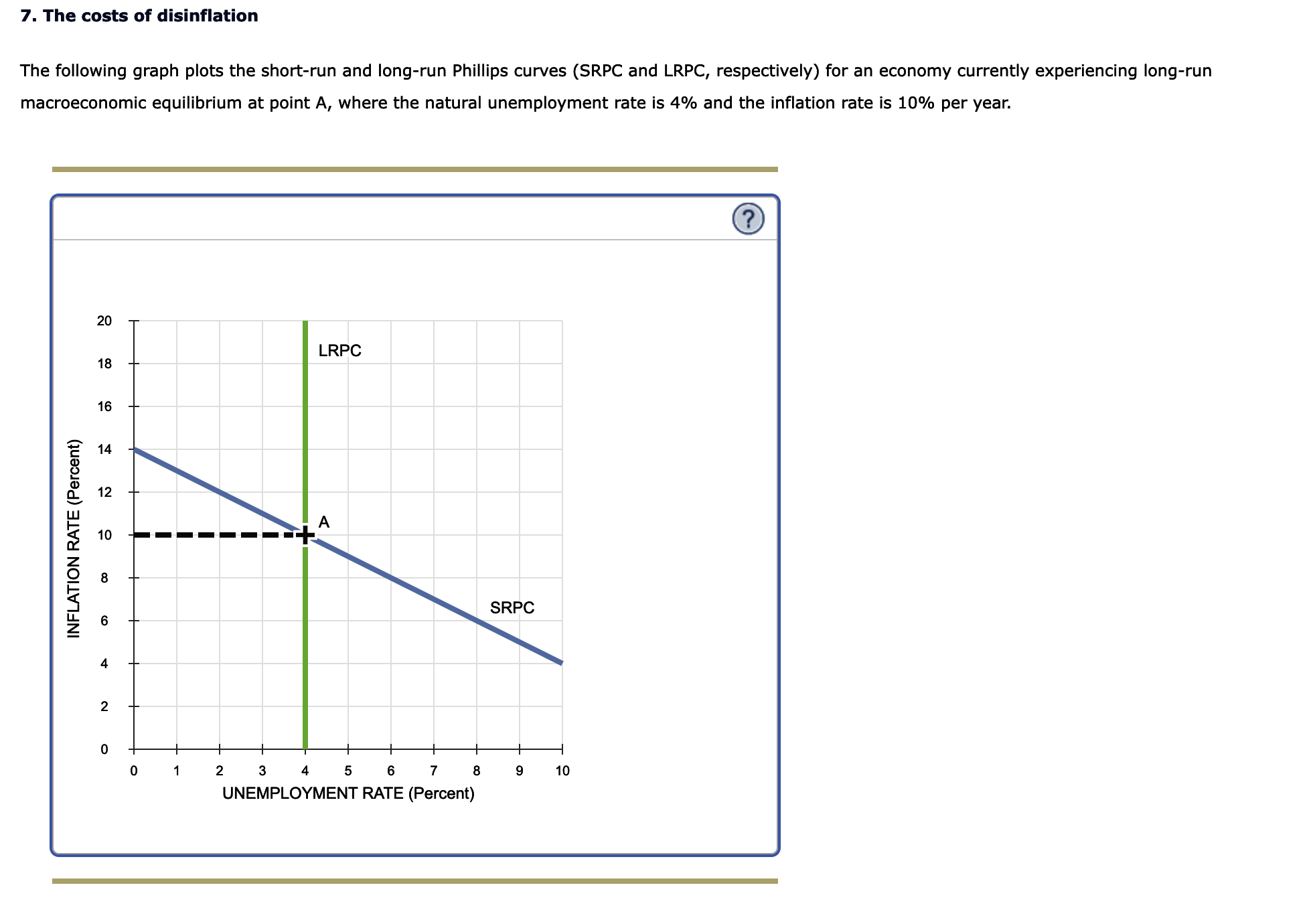 Solved The following graph plots the short-run and long-run | Chegg.com