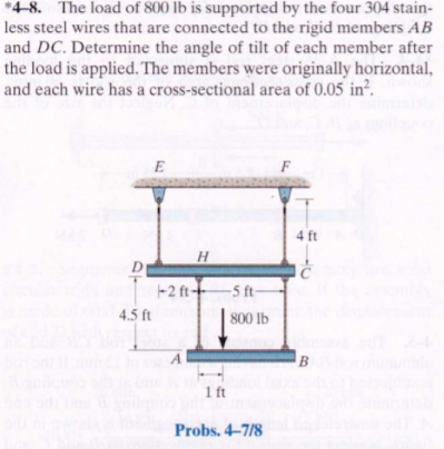 Solved *4-8. The load of 800 lb is supported by the four 304 | Chegg.com