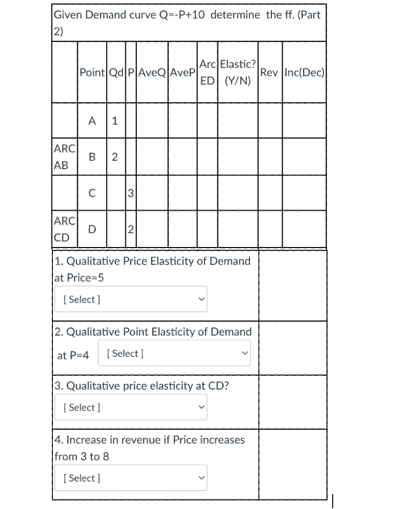 Solved Given Demand curve Q=-P+10 ﻿ determine the ff. (Part | Chegg.com