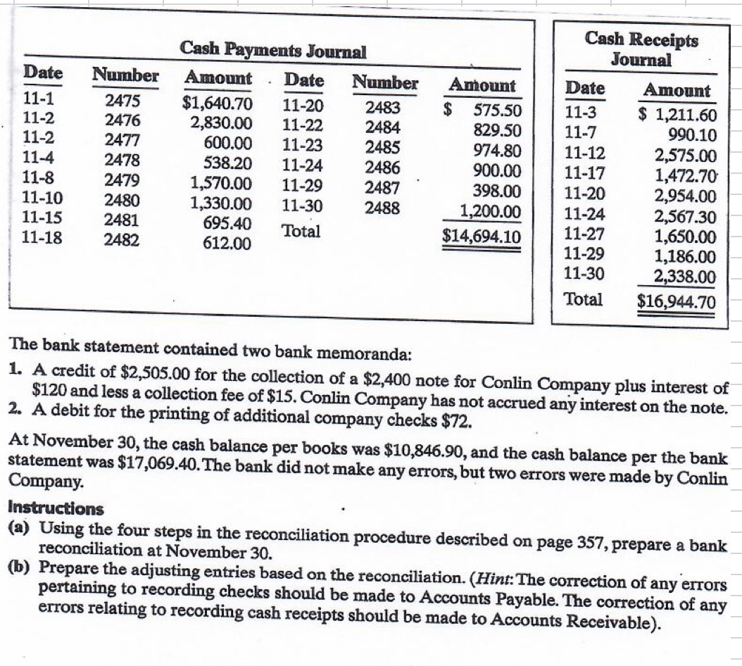 Solved The adjusted cash balance per bank agreed with the | Chegg.com