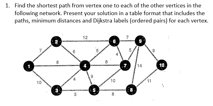 Solved 1 Find The Shortest Path From Vertex One To Each Of 