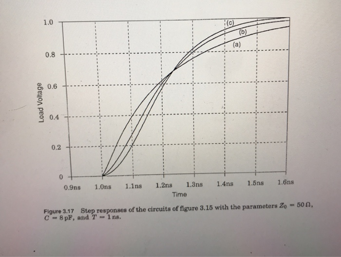 P3.10 Using a circuit analysis program such as | Chegg.com