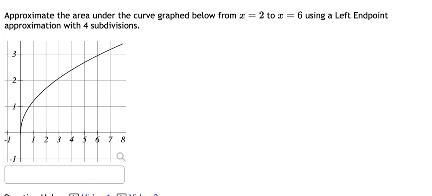 Solved Approximate the area under the curve graphed below | Chegg.com