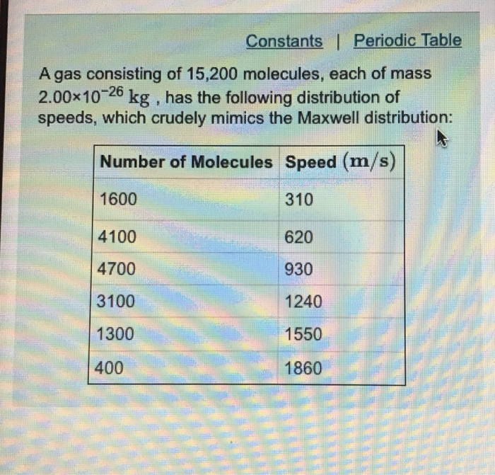 Solved Constants | Periodic Table A gas consisting of 15,200 | Chegg.com
